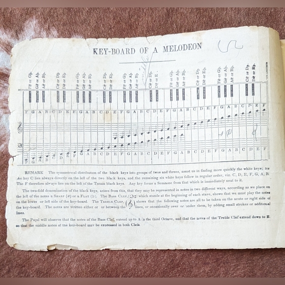 Antique Collectible | Other | 851 Melodeon Without A Master Elements Of ...